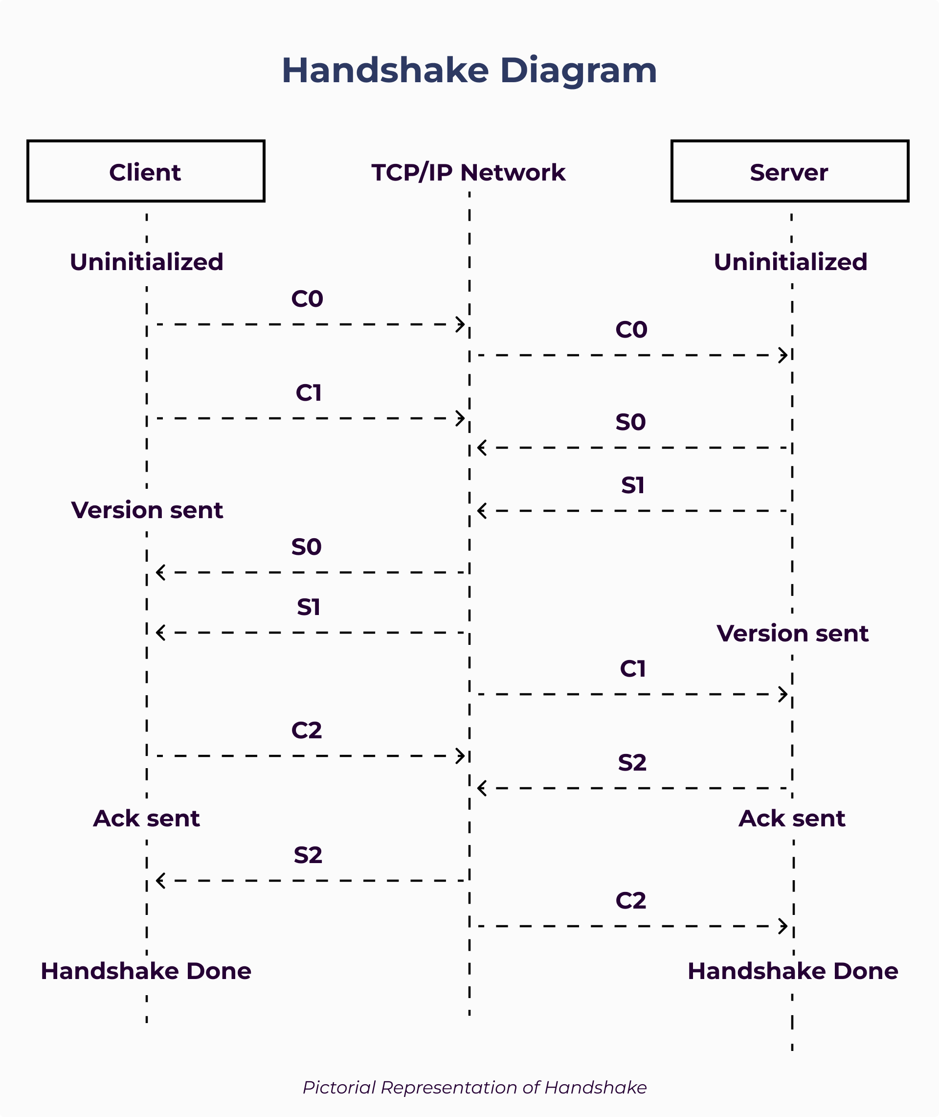 Meet the RTMP (Real-Time Messaging Protocol) - Storm Streaming Blog