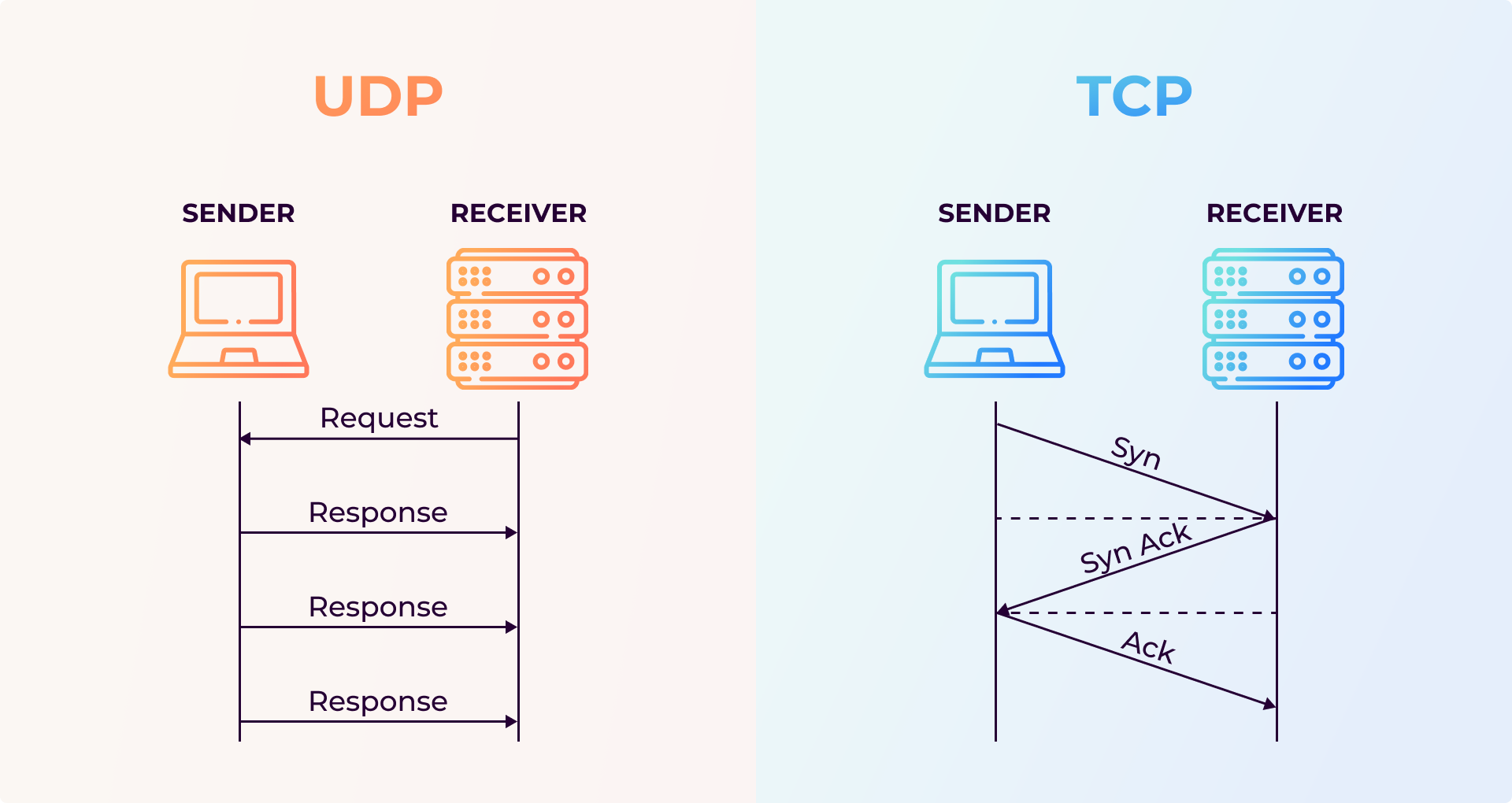TCP/IP and UDP: A Comprehensive Overview - Storm Streaming Blog